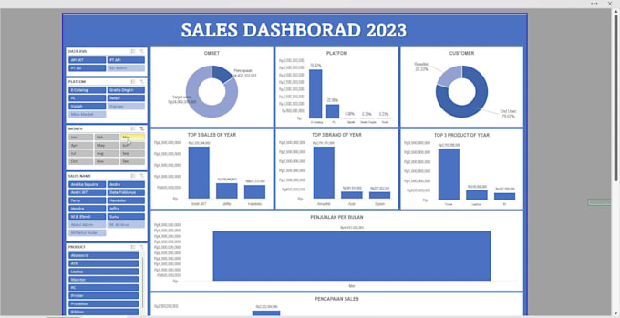 Create microsoft excel dashboard, pivot table and charts by Didikhariyan861 | Fiverr