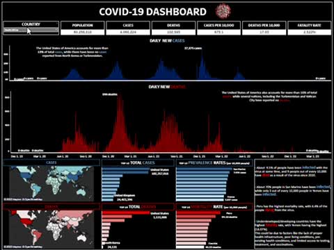Turn your data into actionable insights and visualizations by Data_wizardd | Fiverr