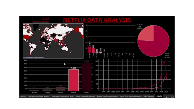 Do Data Analysis And Visualization Using Python And Tableau By S