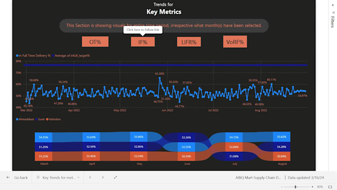 Create power bi reports by Data_maverik | Fiverr