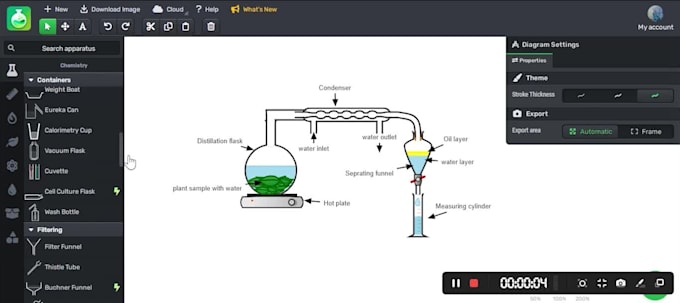 Draw science lab diagrams realted to biology and chemistry by Aneeza22 ...