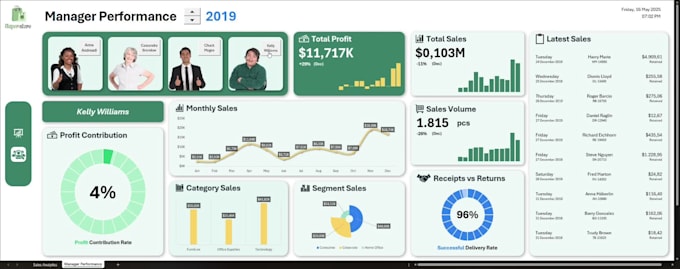 Build a dynamic excel dashboard for your business by Rury410 | Fiverr