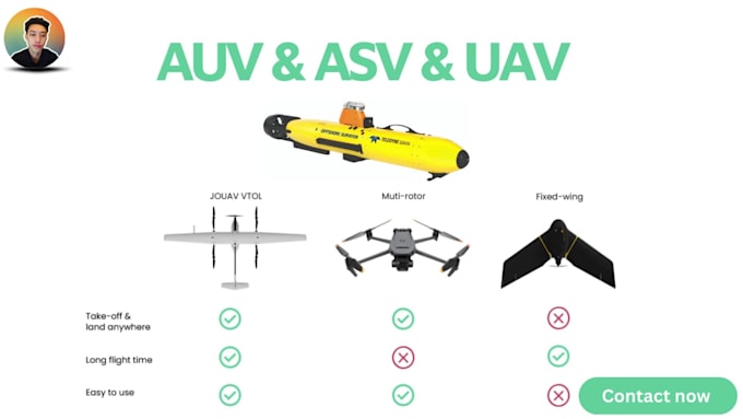 Develop and design unmanned vehicles auv, uav, asv and drone by Milioncer | Fiverr
