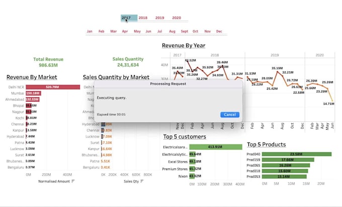 Data analysis, excel, google sheet, sql, tableau by Shubhamjain894 | Fiverr