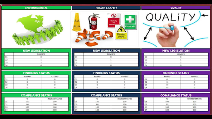 Create kpi performance dashboard on ms excel by pivot table by Faheem_shehzad | Fiverr