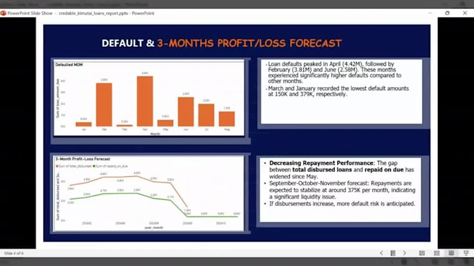 Create interactive power bi dashboards and visualizations by Tedykimutai | Fiverr