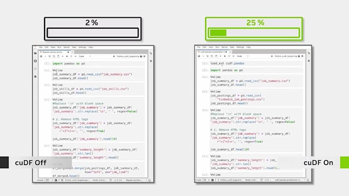 Optimize your ai models using nvidia gpu acceleration by Ellouzi_amine | Fiverr