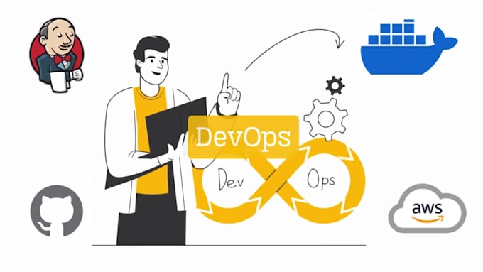Machen sie ihre docker-, jenkins- und aws-devops