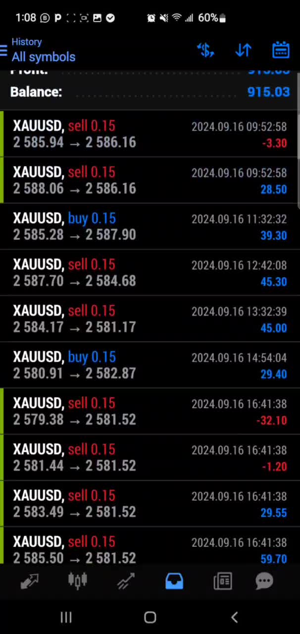 Deliver profitable forex trading bot,forex trading robot forex ea bot ...