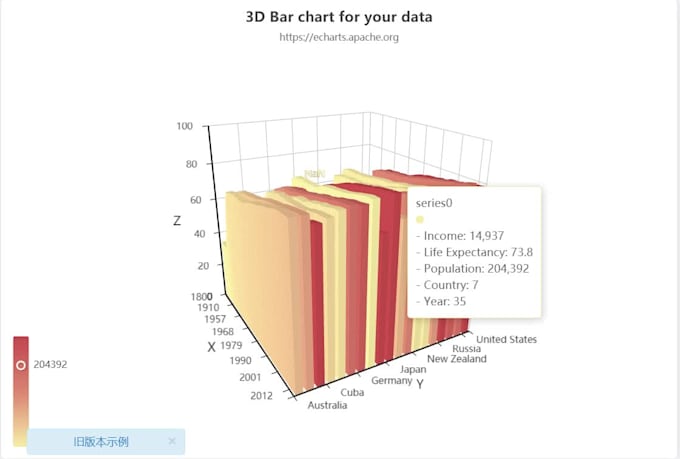 Visualize your data with interactive three dimension chart by Shalaon ...