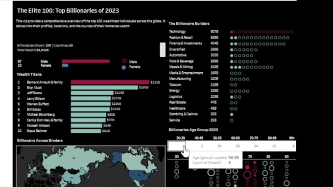 Create custom data analysis and visualization in tableau and powerpoint by Kazi_radin | Fiverr