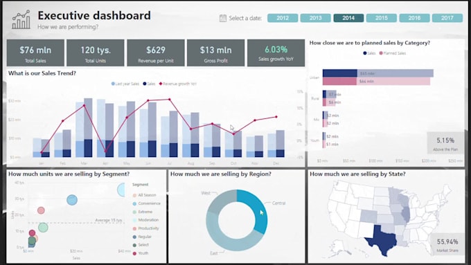 Build custom power bi reports and interactive dashboards by Ar__ashik | Fiverr