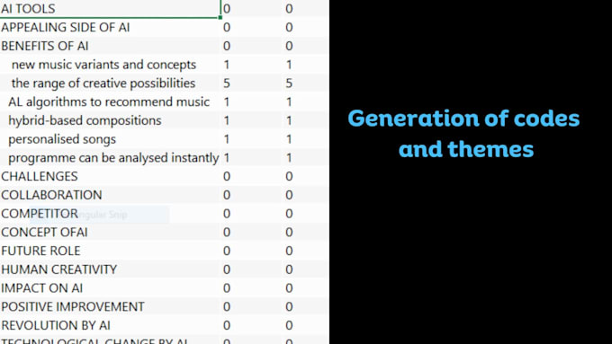 Do thematic analysis of qualitative research data using nvivo by ...