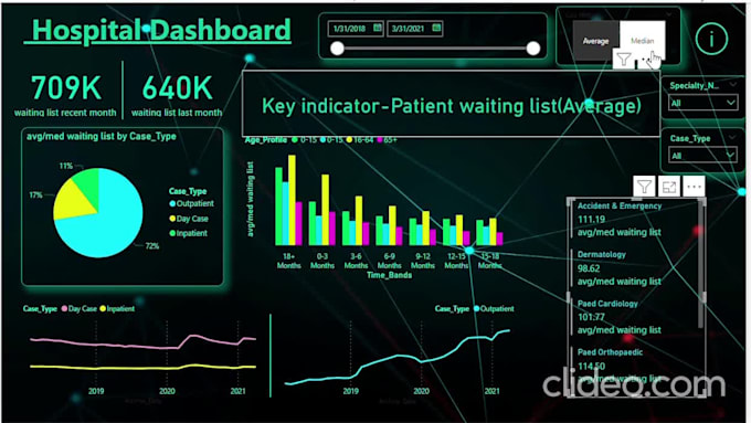 Transform Big Data Into An Interactive Power Bi Dashboard By Chocopie433 Fiverr
