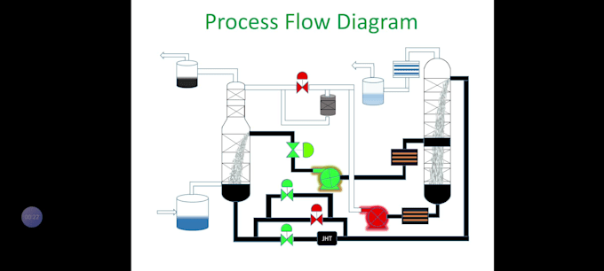 Make process flow diagram, brochures, business cards and presentations ...