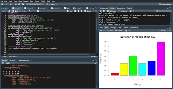 Do data analysis using r, spss, jamovi and excel by Justinoyugi | Fiverr