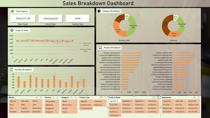 Create dynamic interactive excel dashboard by Izzyk000 | Fiverr