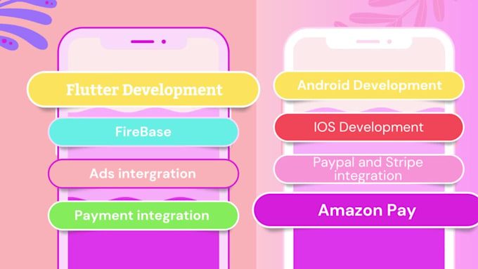 Build Android And Ios App Or Do Flutter Mobile App Development By Zia Ahmed11 Fiverr