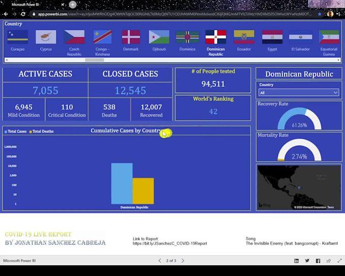 Develop interactive power bi reports and dashboards by Jonathans1726 ... Develop interactive power bi reports and dashboards by Jonathans1726 ...