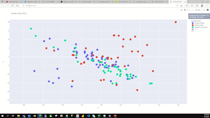 Clean, preprocess, and visualize your data by Medvetz | Fiverr Clean, preprocess, and visualize your data by Medvetz | Fiverr