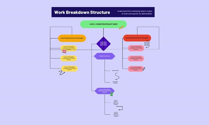 Design process workflow, flowchart, organization chart in powerpoint or figma by Beccarle | Fiverr
