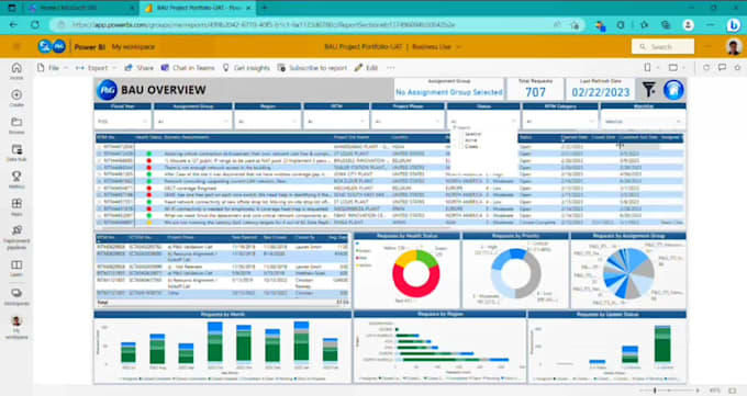 Be your power bi expert by Sisodiya2506 | Fiverr