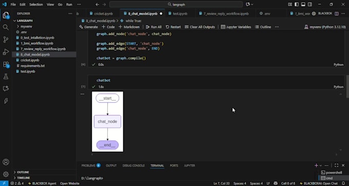 Build a robust rag pipeline with langchain, langgraph by Sayem_1995 ...