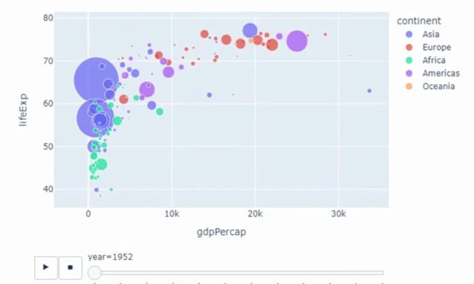 Do eda analysis, cleaning, data preprocessing by Baloch_tech_ri | Fiverr