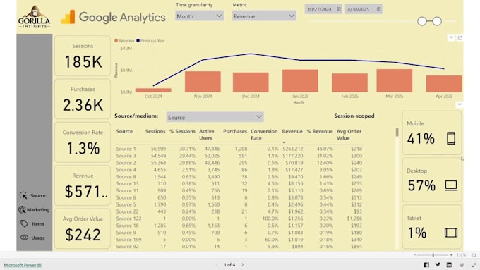 Build a dynamic power bi dashboard to visualize your data by Mr_antiqui ...