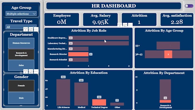 Create dashboard data analytics with high accuracy and on time by ...