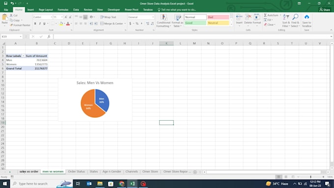 Make an interactive excel dashboard and report by Omernaeemkhan | Fiverr