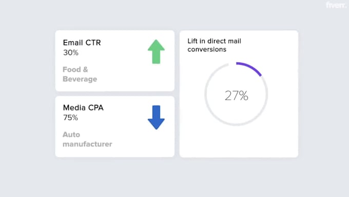 Design creative and animate your infographic bar chat or graphs by Dani ...