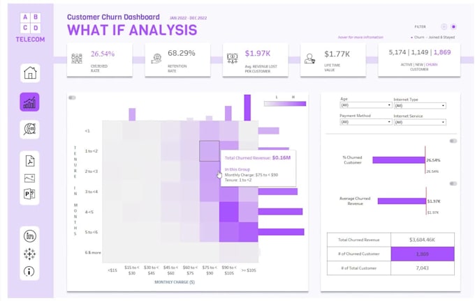Create interactive data visualization using tableau by Jigarp136 | Fiverr Create interactive data visualization using tableau by Jigarp136 | Fiverr