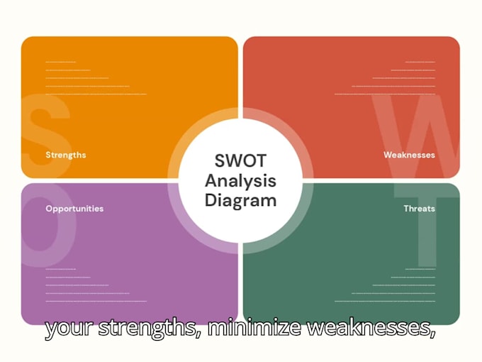 Help you define a powerful swot analysis by Mariasalvo | Fiverr