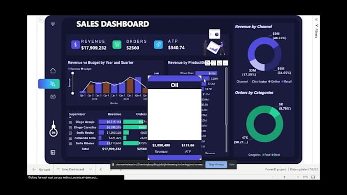 Work as a data analyst, business consultant, dashboard designer by ...