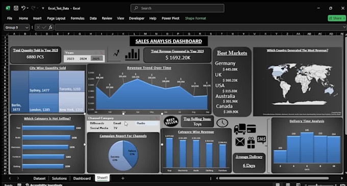 Perform Excel Analysis With Automation Dashboards And Data Visualization By Aneestariq3832