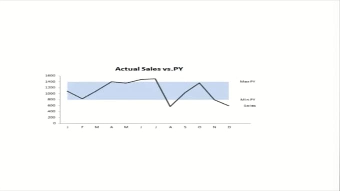 Create excel dashboards, pivot tables, charts, graphs by Abdelaleem88 ... Create excel dashboards, pivot tables, charts, graphs by Abdelaleem88 ...
