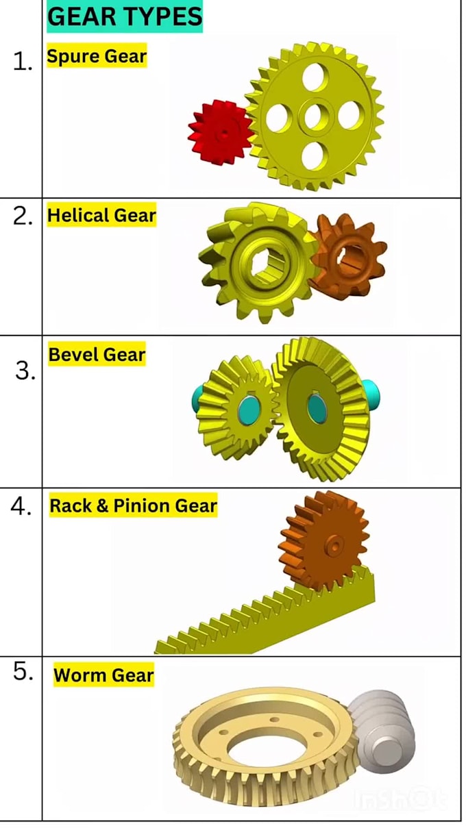 Get my complete guide on mechanical design in pdf format by Yaredbi ...