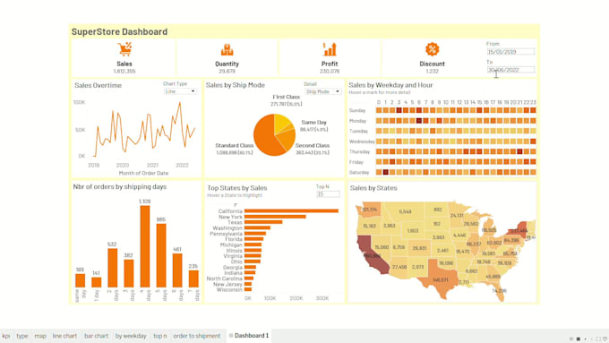 Build interactive and visually apealing dashboards by Minh_ngth | Fiverr