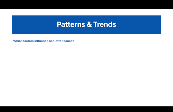 Build custom visualisations and dashboards by Jasdata | Fiverr