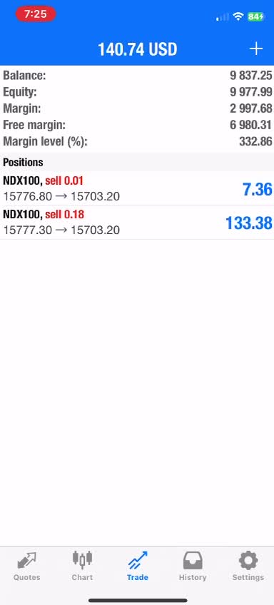 Transform you with a profitable consistent forex trader by Cutemahraj664 | Fiverr