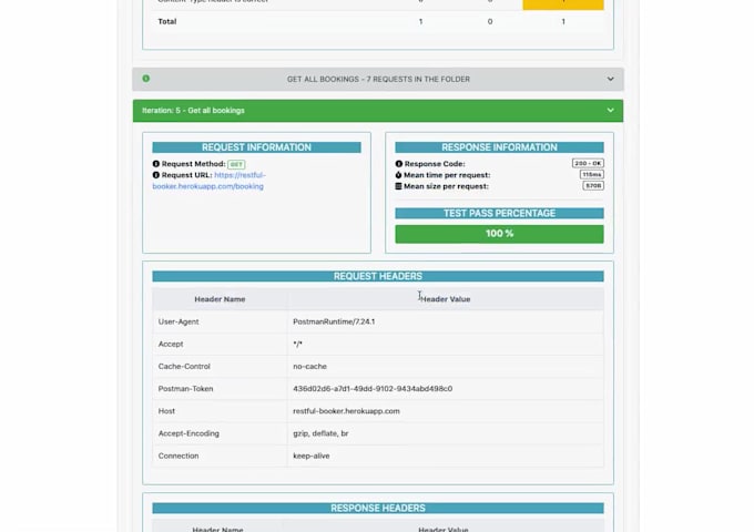 Do Api Testing Via Postman And Generate Html Report By Samwpdeveloper Fiverr 5838
