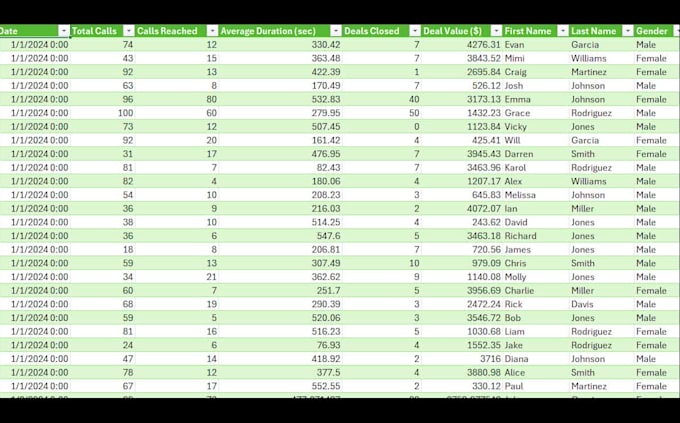 Make Dashboard Clean Format Merge Split Excel Data By Diwakar