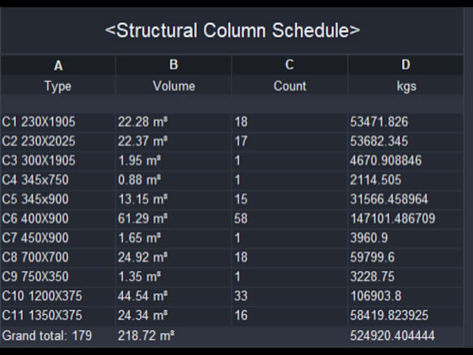 Create bim models with quantity takeoff by Surya_venkatesa | Fiverr