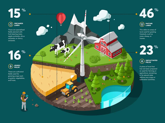 Create an infographic data visualization masterpiece by Xhun_c | Fiverr