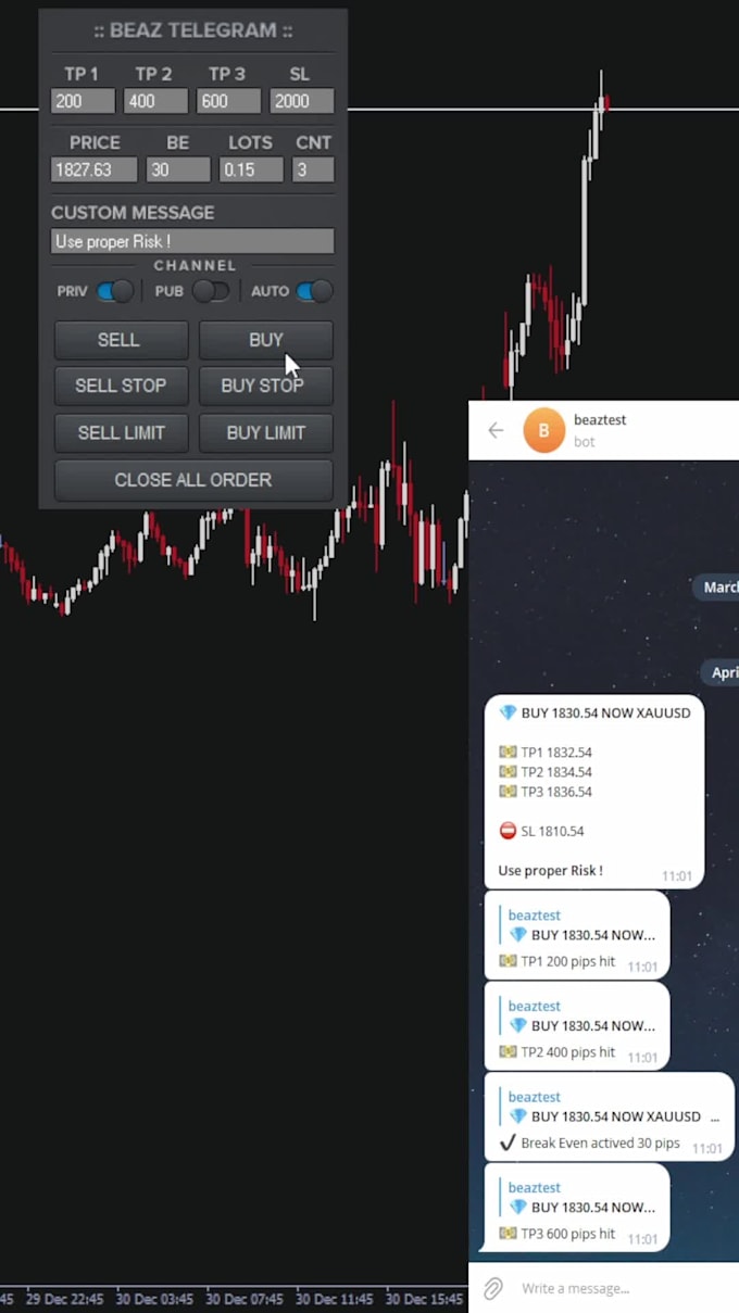 Create an indicator or an ea by Becard | Fiverr