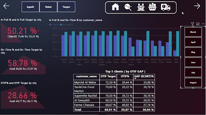 Automate Excel Tasks With Vba And Create Power Bi Dashboards By