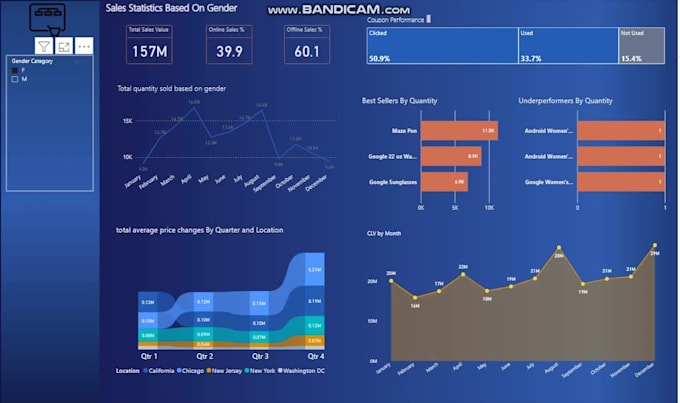 Build interactive power bi dashboards for data visualization by Chazho | Fiverr