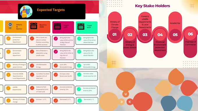 Design a professional unique modern infographics by Plannerdm65 | Fiverr