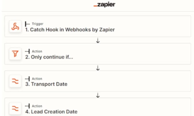 Setup webhooks by zapier, zapier zap integration zapier automation zapier expert by Jamestom22 ...